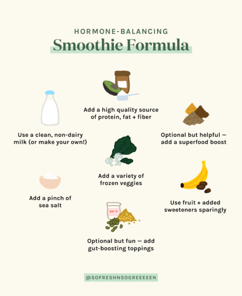 Hormone Balancing Smoothie Formula + Recipes » So Fresh N So Green