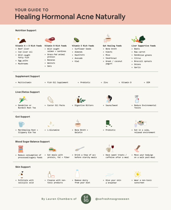 The BEST Luteal Phase Foods, Recipes & Tips For Hormone Balance » So ...