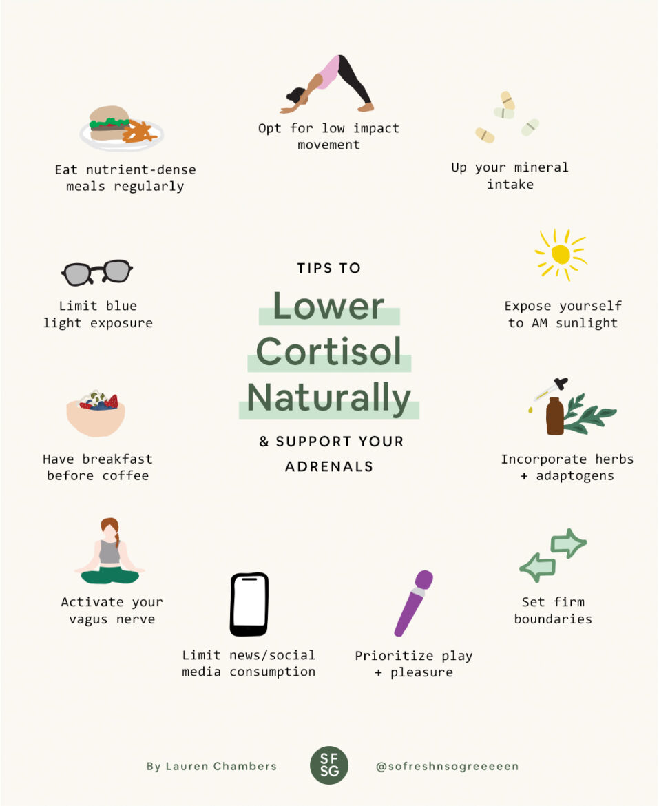 Tips To Lower Cortisol Naturally » So Fresh N So Green
