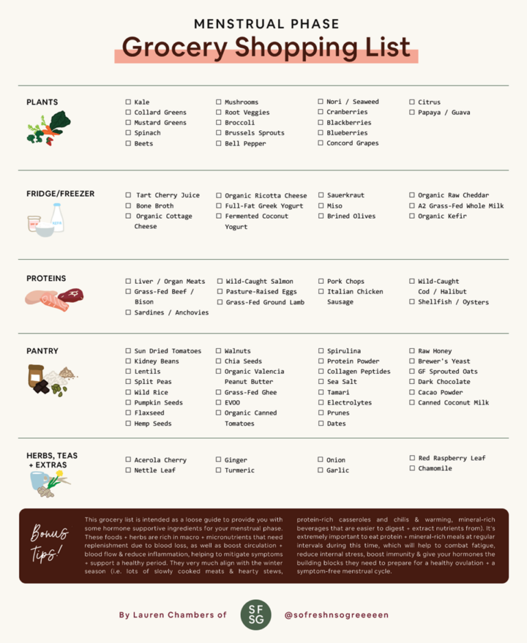 Luteal Phase Foods, Grocery List + Recipes » So Fresh N So Green